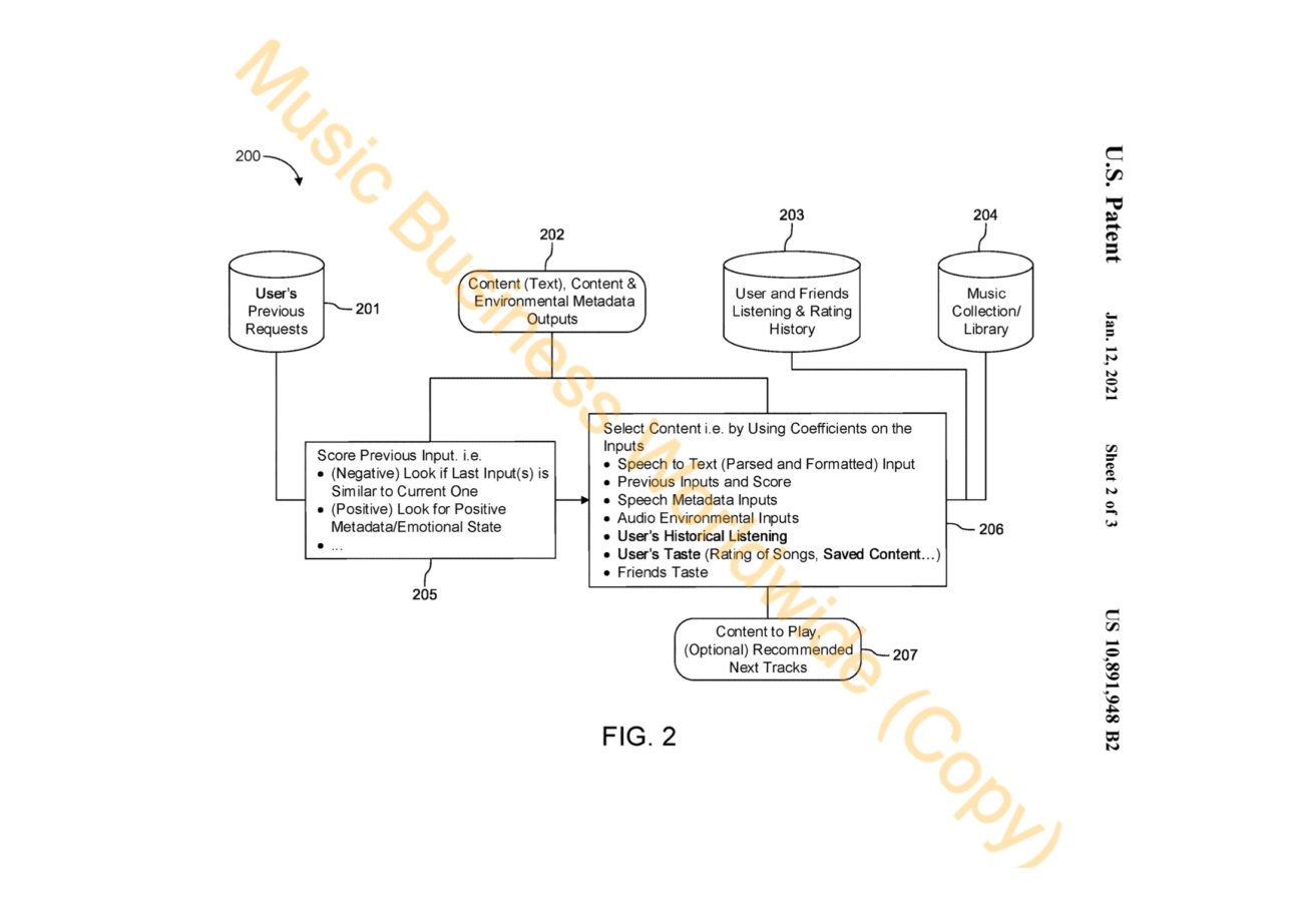 Spotify’s latest invention monitors your speech, determines your ...