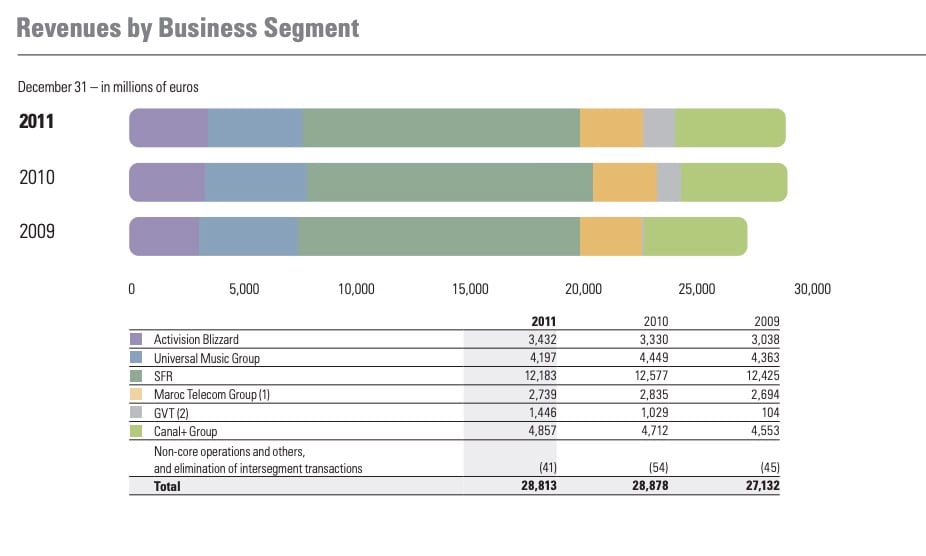 Lucian Grainge, Universal Music Group - Music Business Worldwide