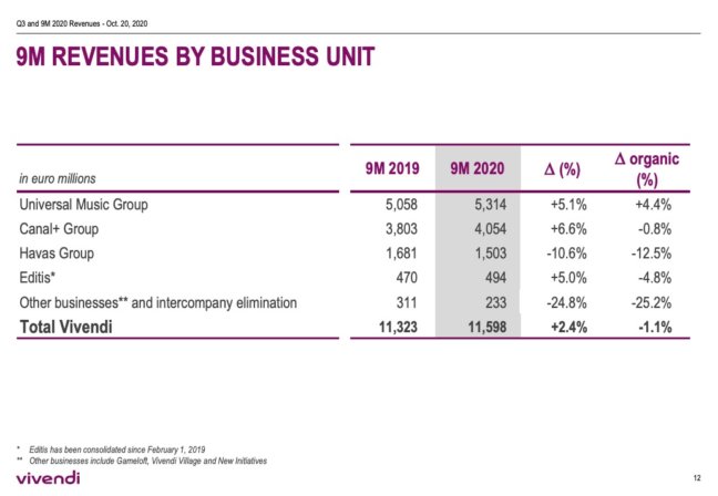 Universal’s Amsterdam adventure will leave even slender shareholders of ...