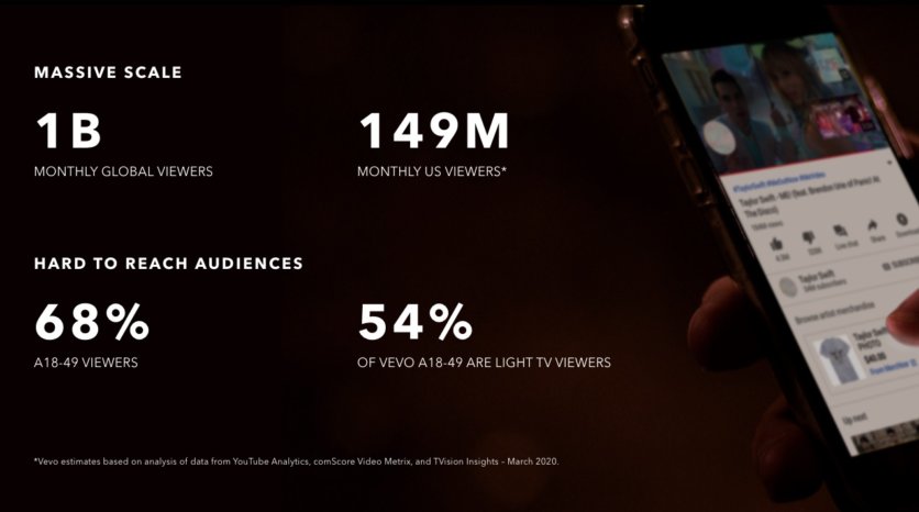 Vevo launches Moods, an ad product that targets users based on their ...