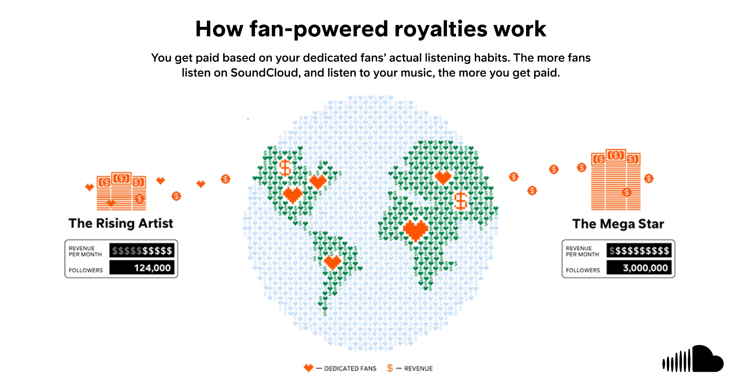 SoundCloud revolutionizes streaming music payouts, launching new ...