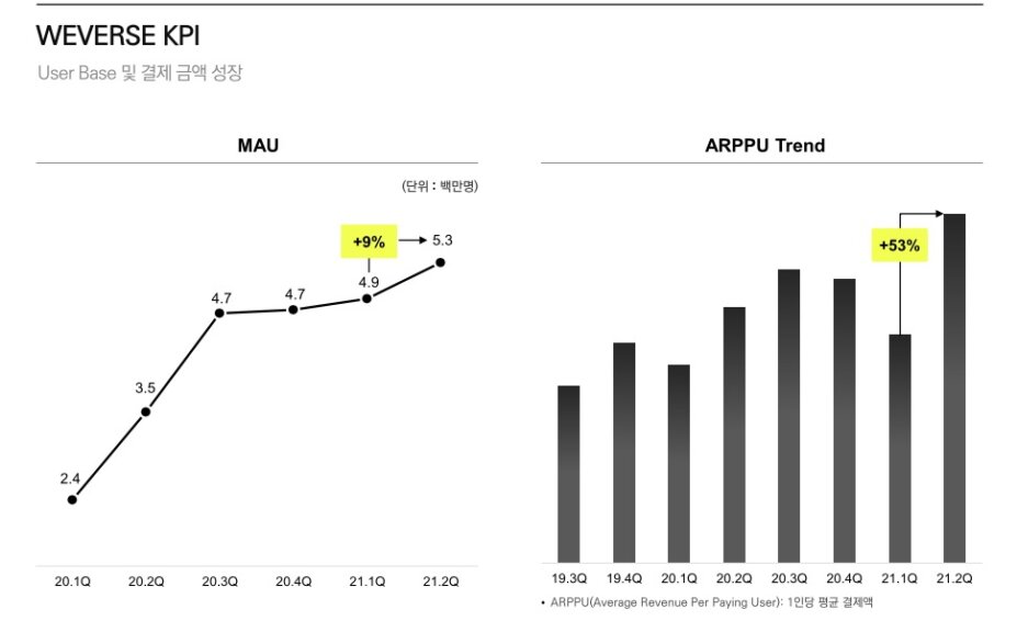 HYBE The Home Of K pop Stars BTS Sees Revenues Soar 79 2 YoY In Q2 hybe-the-home-of-k-pop-stars-bts-sees-revenues-soar-79-2-yoy-in-q2