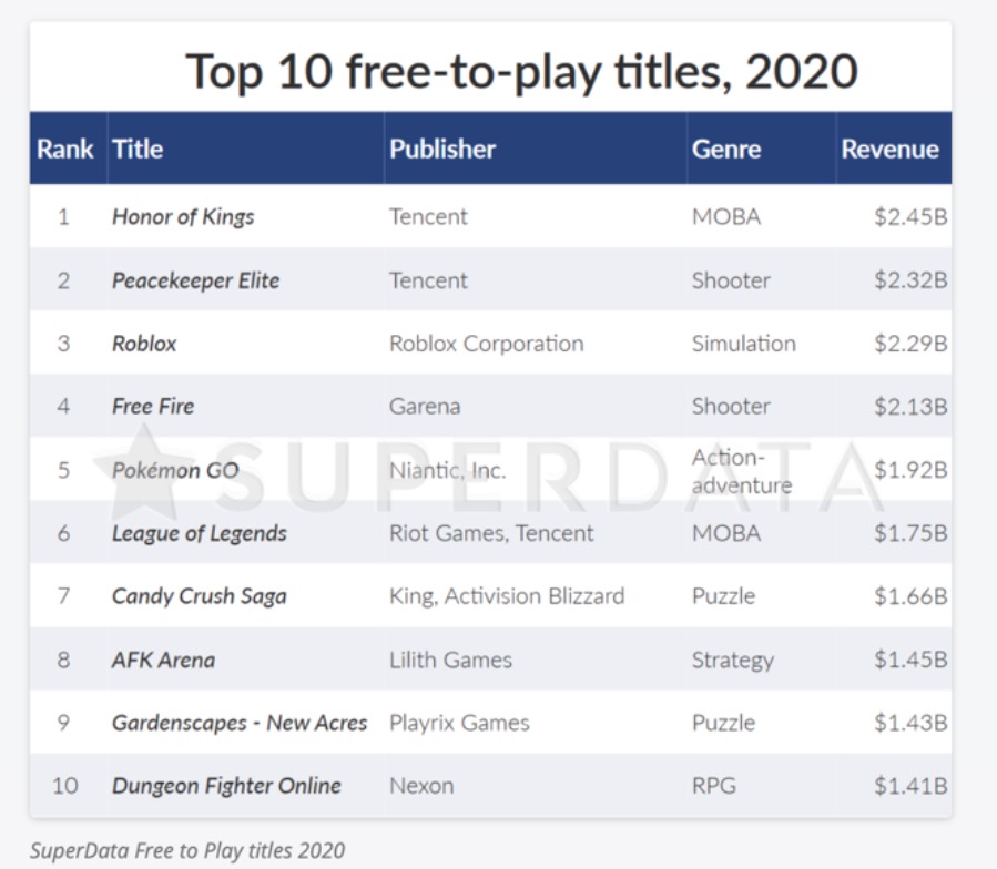 Gaming’s freemium model is making billions. For the music industry, it ...