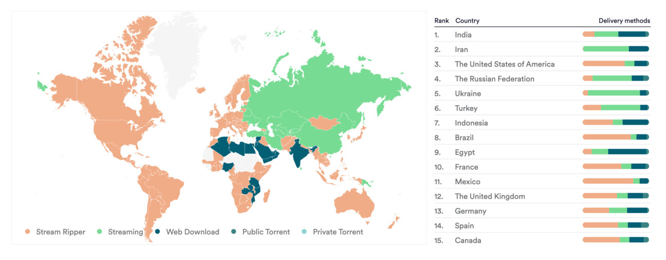 Music piracy has plummeted in the past 5 years. But in 2021, it slowly ...