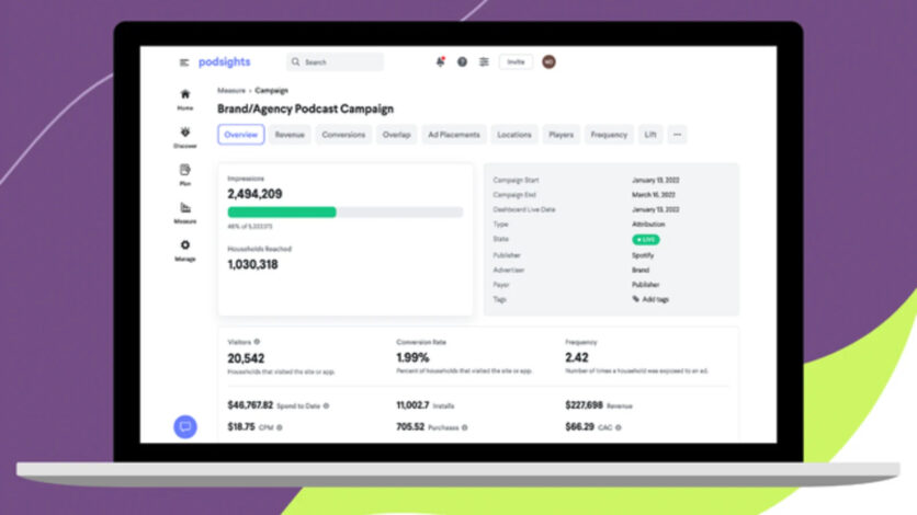 Spotify acquires two podcast firms, Podsights and Chartable - Music ...