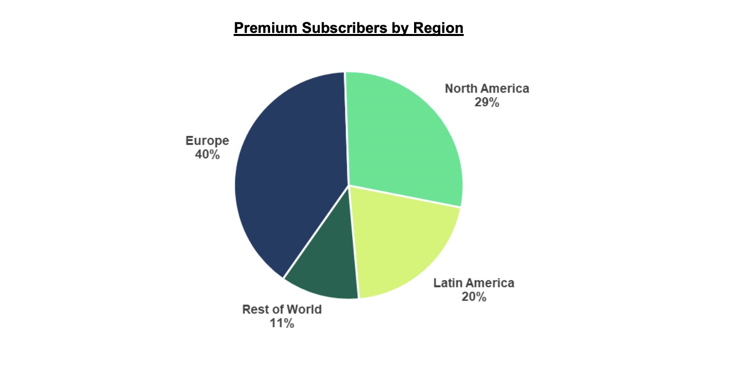 Spotify subscriptions grew to 180m in 2021, Monthly Active Users topped ...