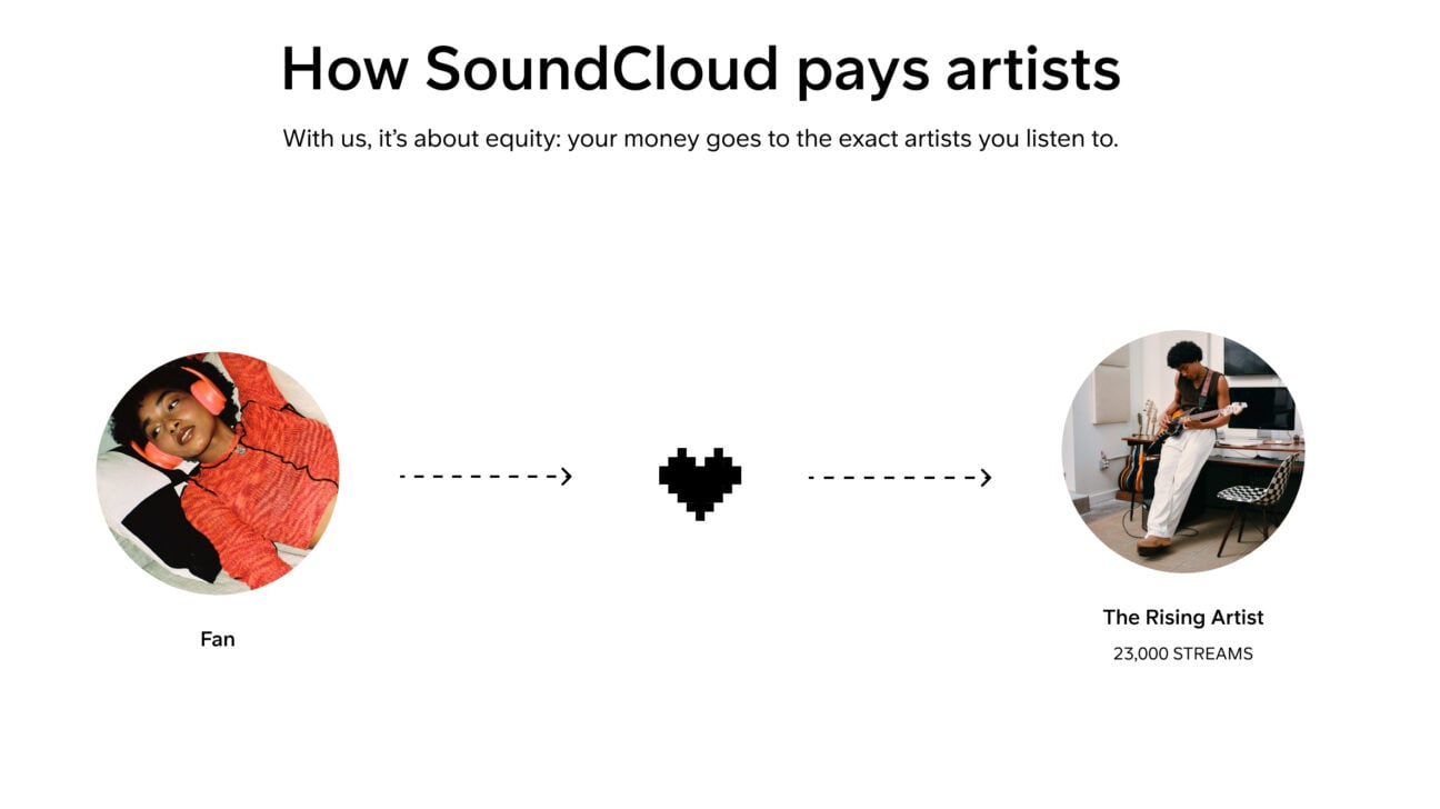 135,000 artists are now getting paid through SoundCloud’s Fan-Powered ...
