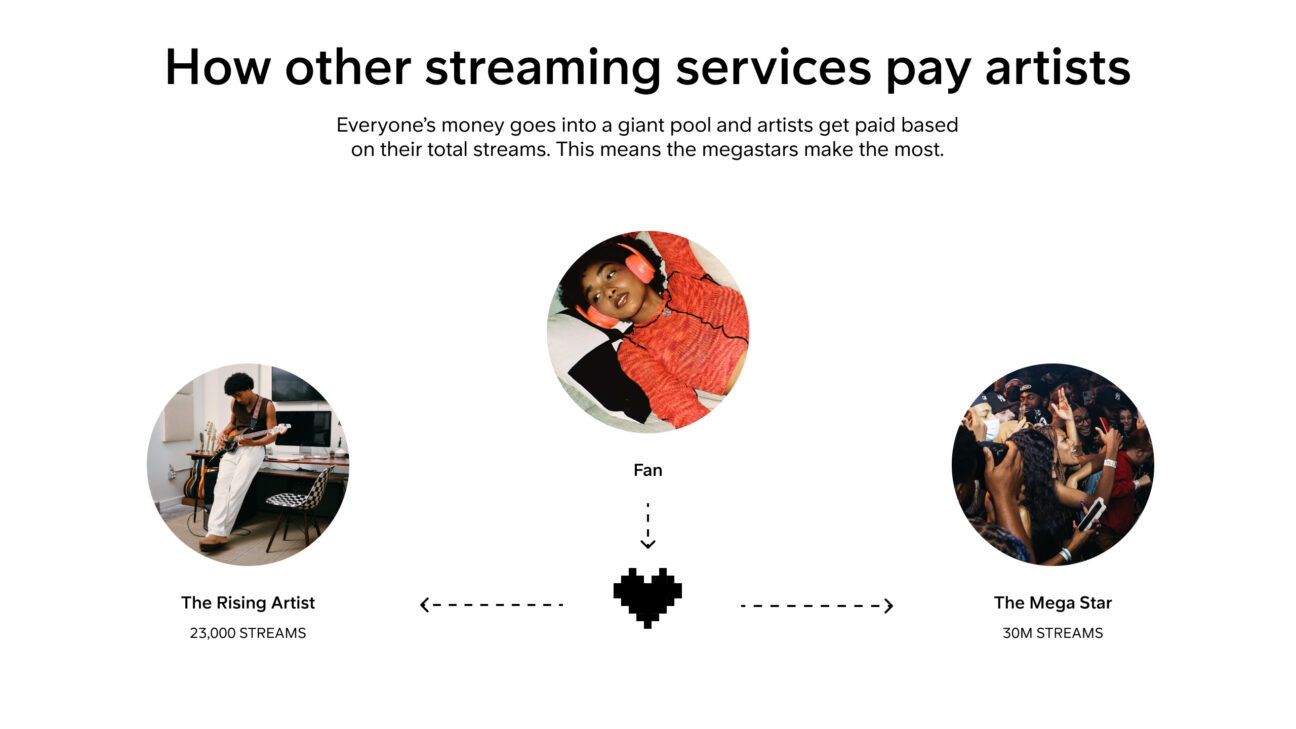 135,000 artists are now getting paid through SoundCloud’s Fan-Powered ...