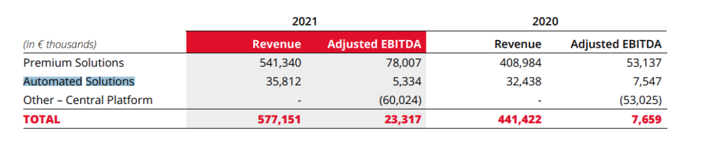 Having paid $222m to artists in 2021, TuneCore has now surpassed total ...