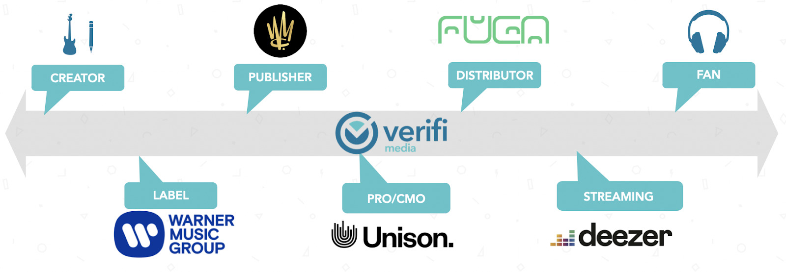 ‘If the music industry wants to continue its exponential growth, its ...