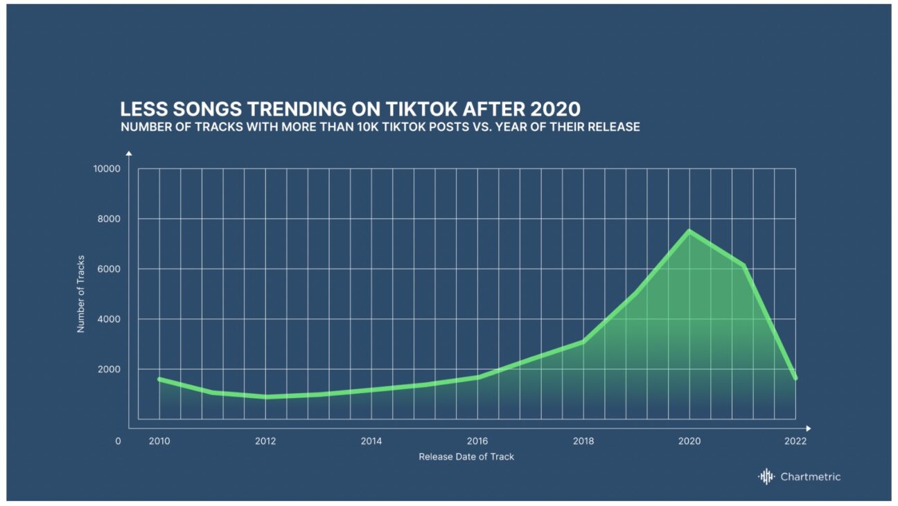 Is old music really exploding on TikTok, or has our definition of ...