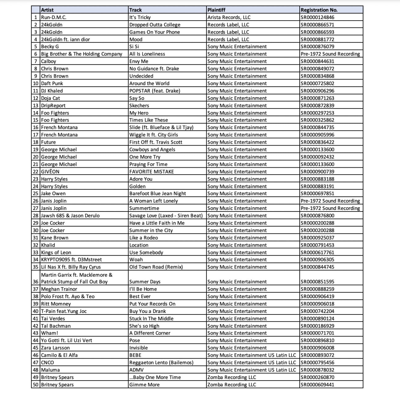 Triller has raised $300m to date. Now Sony Music is suing it for millions.