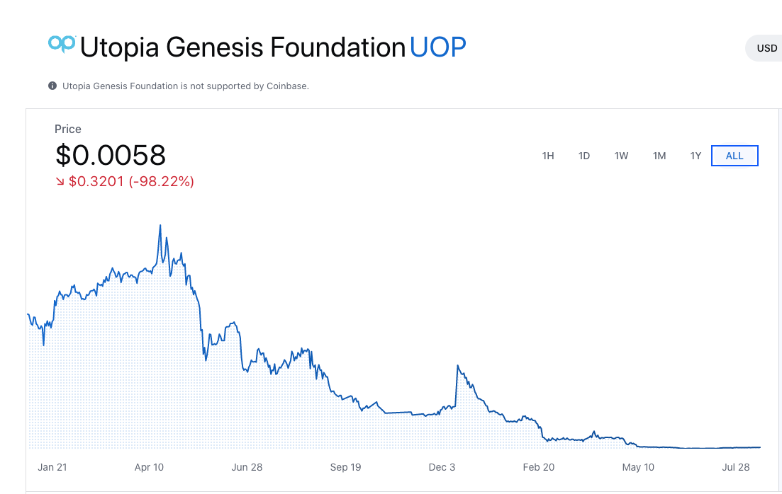 Utopia Music is raising €300m in a Series C round. But what’s it building?