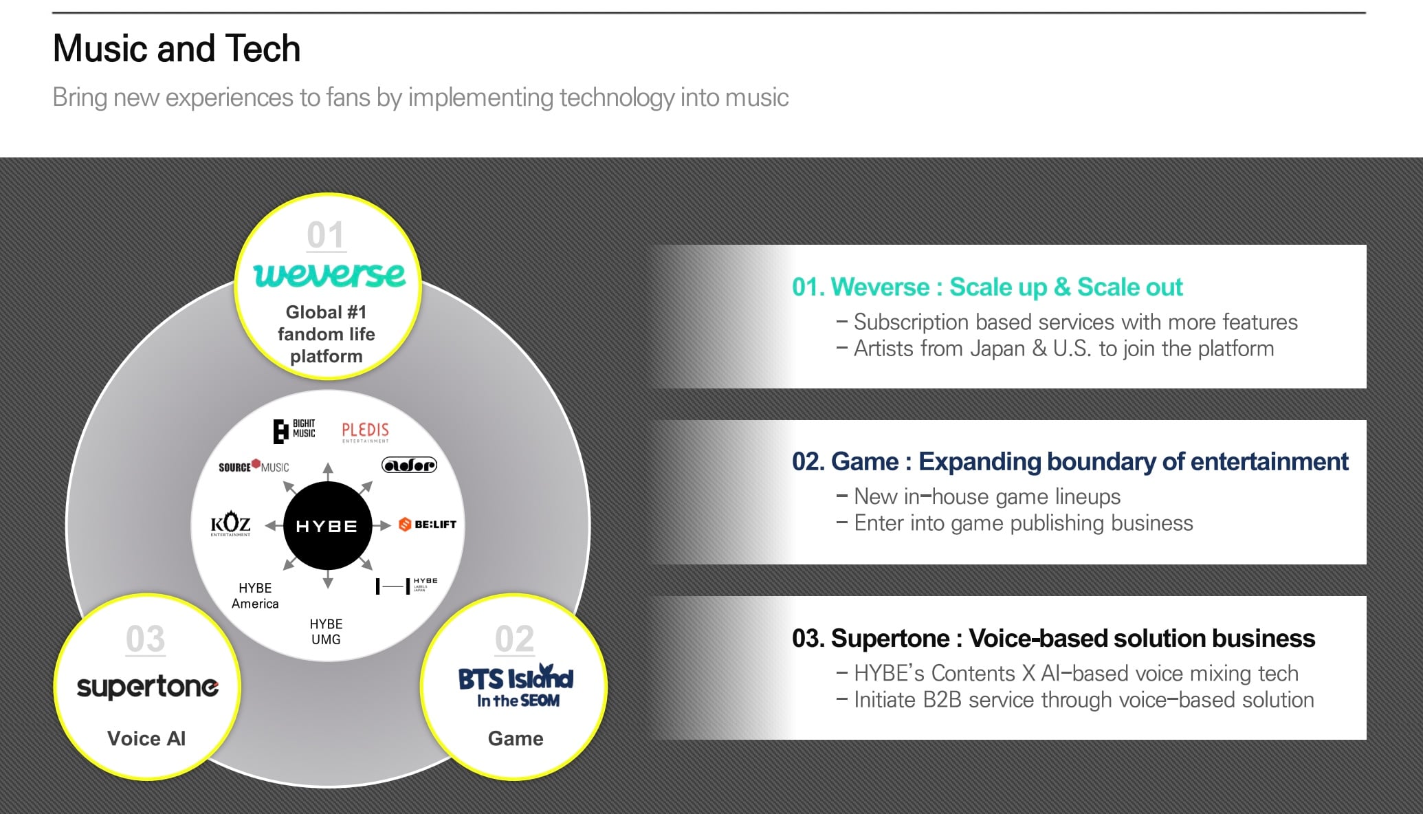 HYBE generated revenues of $312m in Q3, up 30.6% YoY - Music Business Worldwide