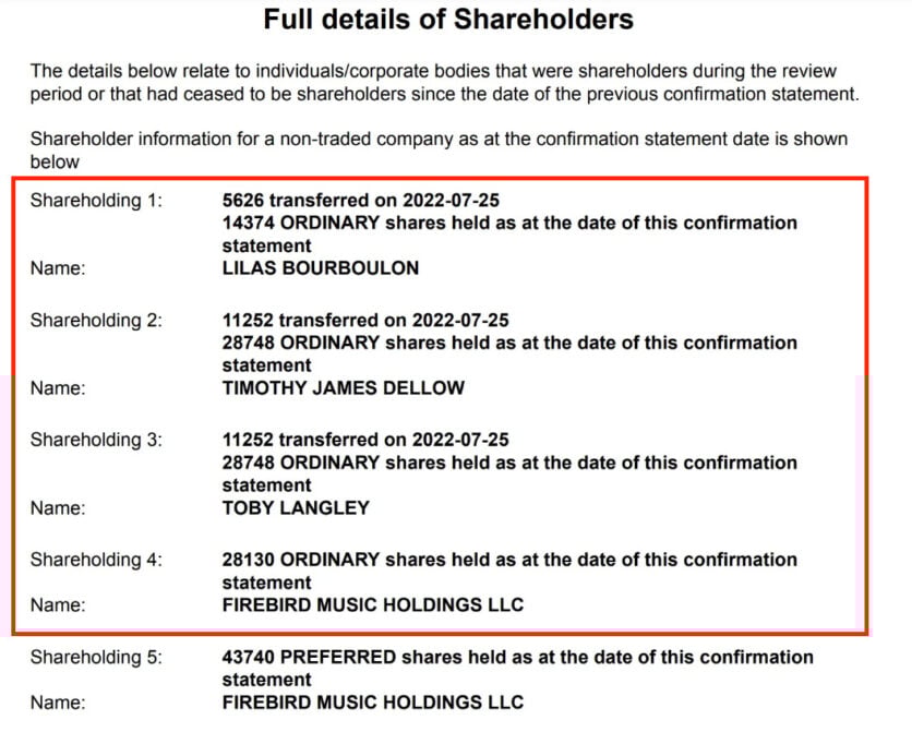 Firebird’s next big deal revealed: A substantial investment in ...