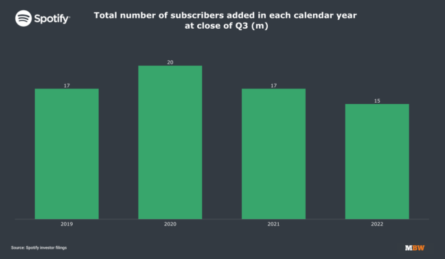 Universal Music Group is worth nearly three times as much as Spotify ...