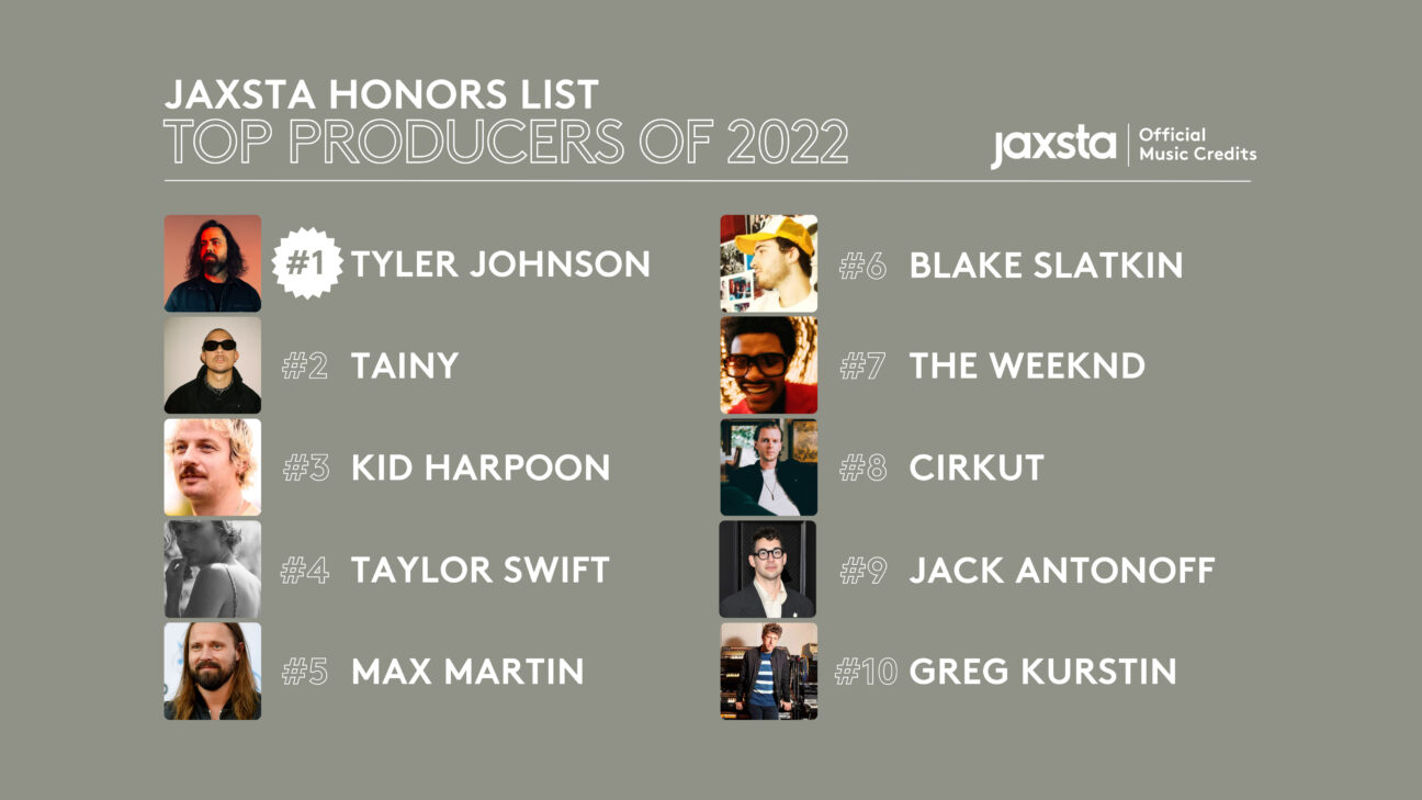 Tyler Johnson was the world’s top music producer in 2022, according to ...