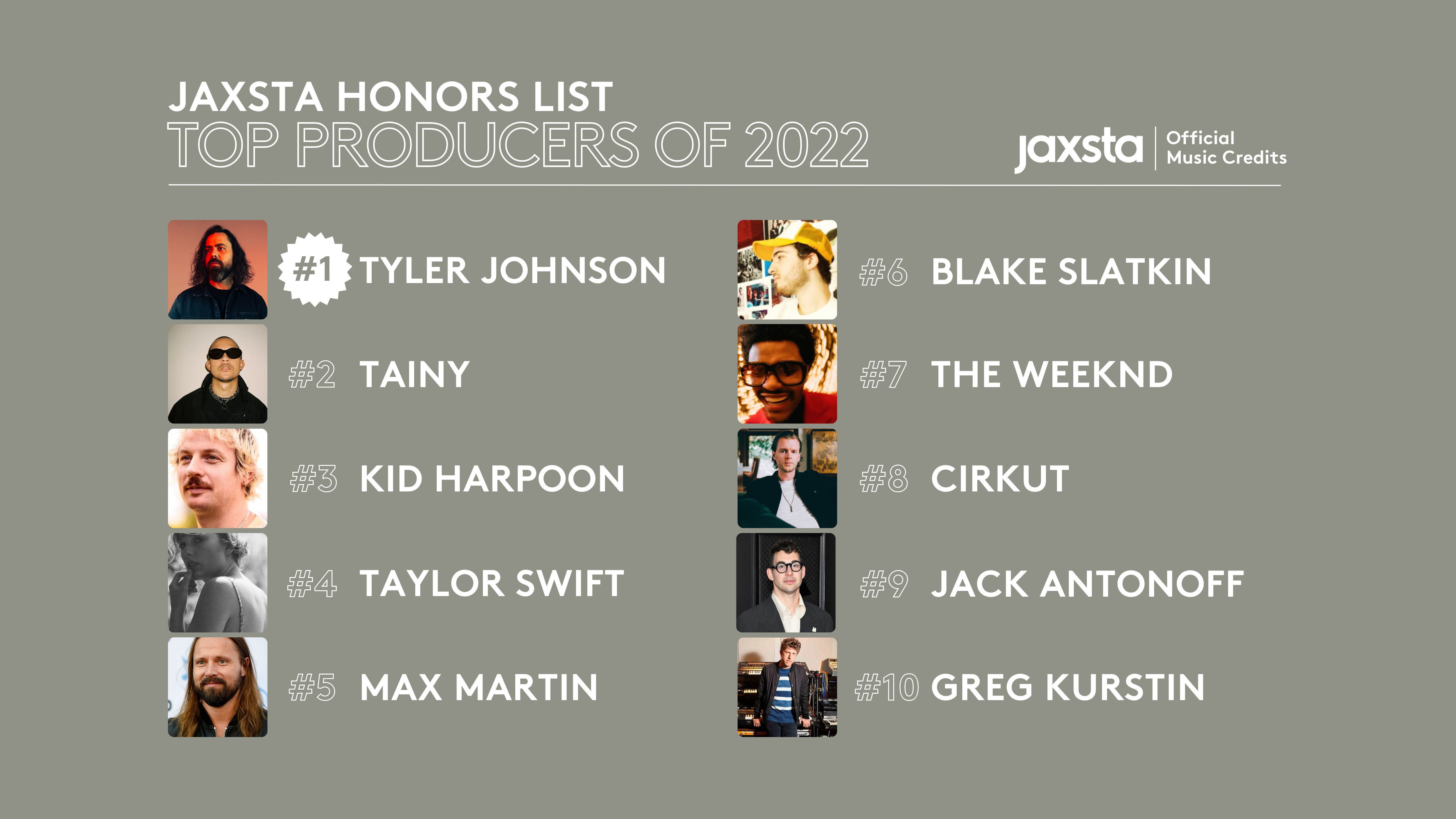 Tyler Johnson was the world’s top music producer in 2022, according to ...