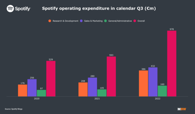 5 numbers that will come to define the music business in 2023 - Music ...