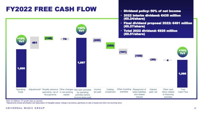 Universal’s music catalog spending has shrunk dramatically over the ...
