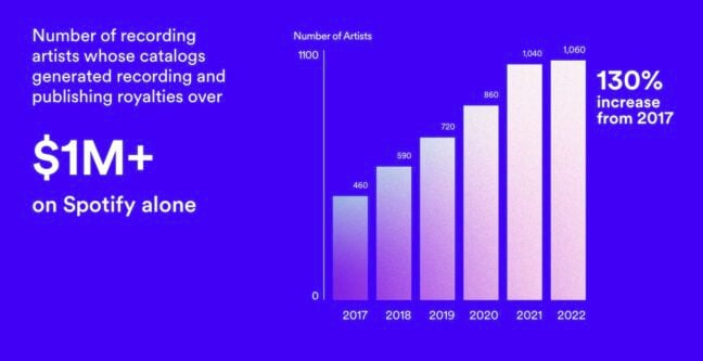 Spotify’s mission statement is preposterous. Here’s why.