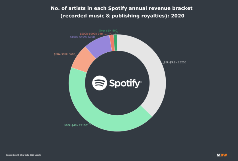 Spotify’s mission statement is preposterous. Here’s why.