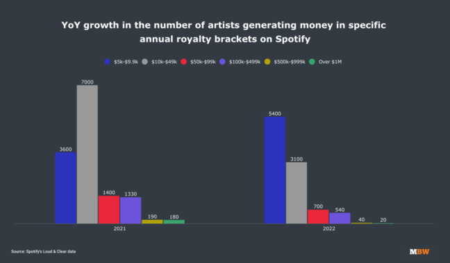 Spotify’s mission statement is preposterous. Here’s why.