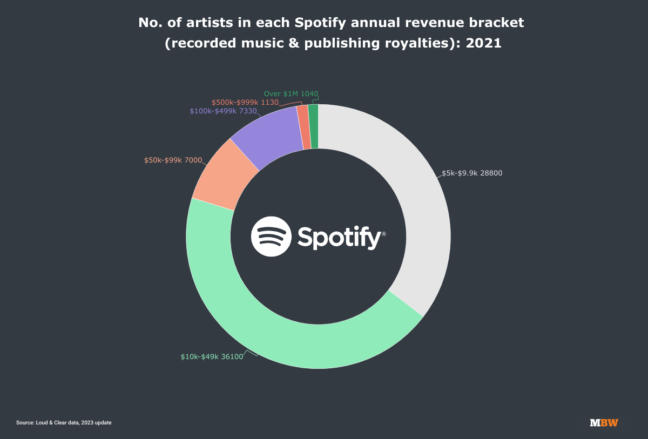 Spotify’s mission statement is preposterous. Here’s why.