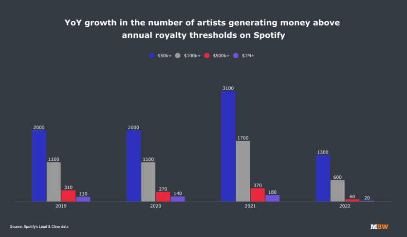 Spotify’s mission statement is preposterous. Here’s why.