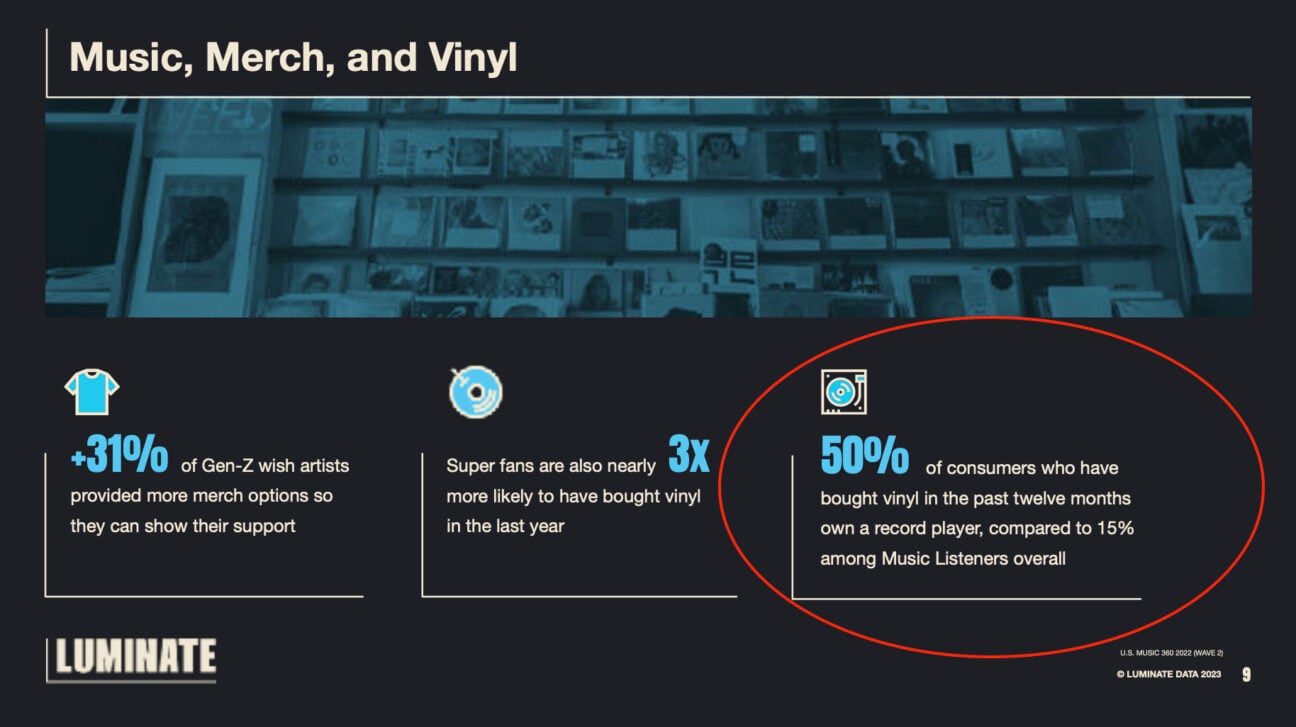 50% of vinyl buyers in the US don’t own a record player, data shows ...