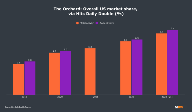 As major label market share falls on Spotify, can we expect even more ...