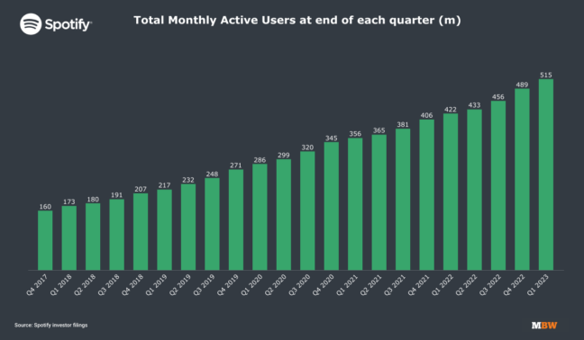 Spotify confirms it’s working with labels to quell copyright threat ...