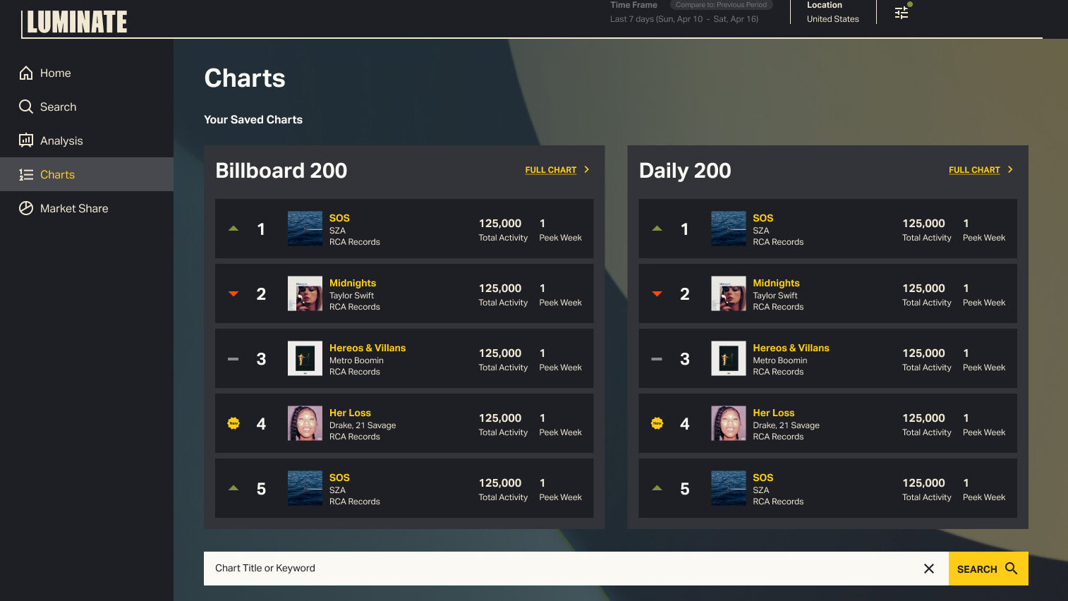 Luminate launches redesigned streaming, sales data platform - Music ...