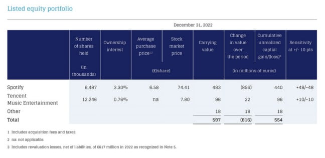 Who owns Spotify today? - Music Business Worldwide