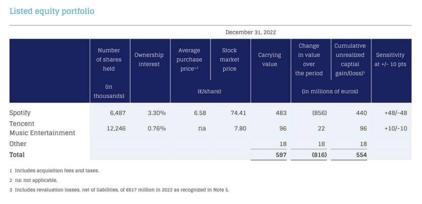 Who owns Spotify today? - Music Business Worldwide