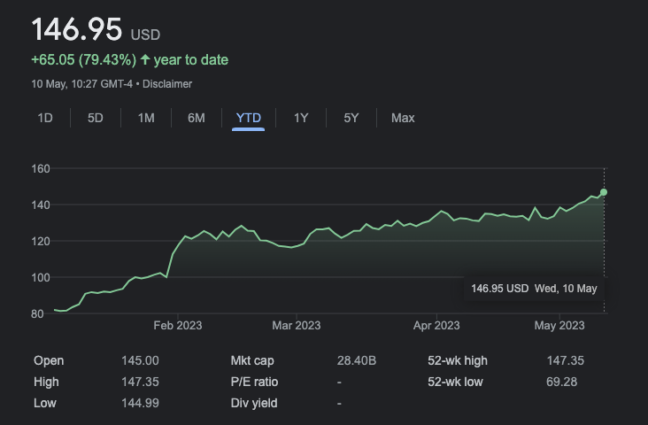 Who owns Spotify today? - Music Business Worldwide
