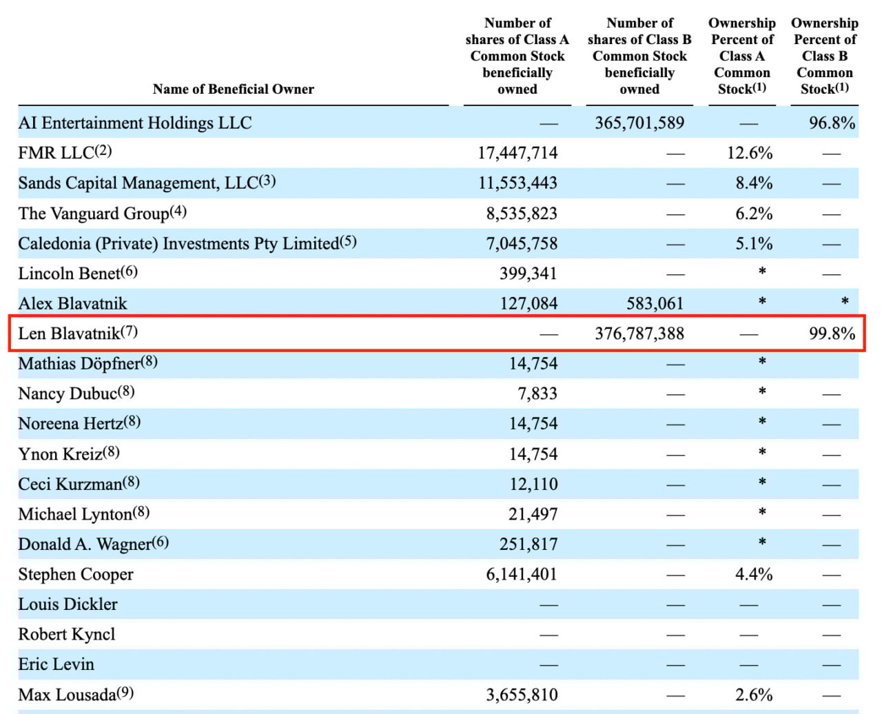 Who owns Warner Music Group today? - Music Business Worldwide