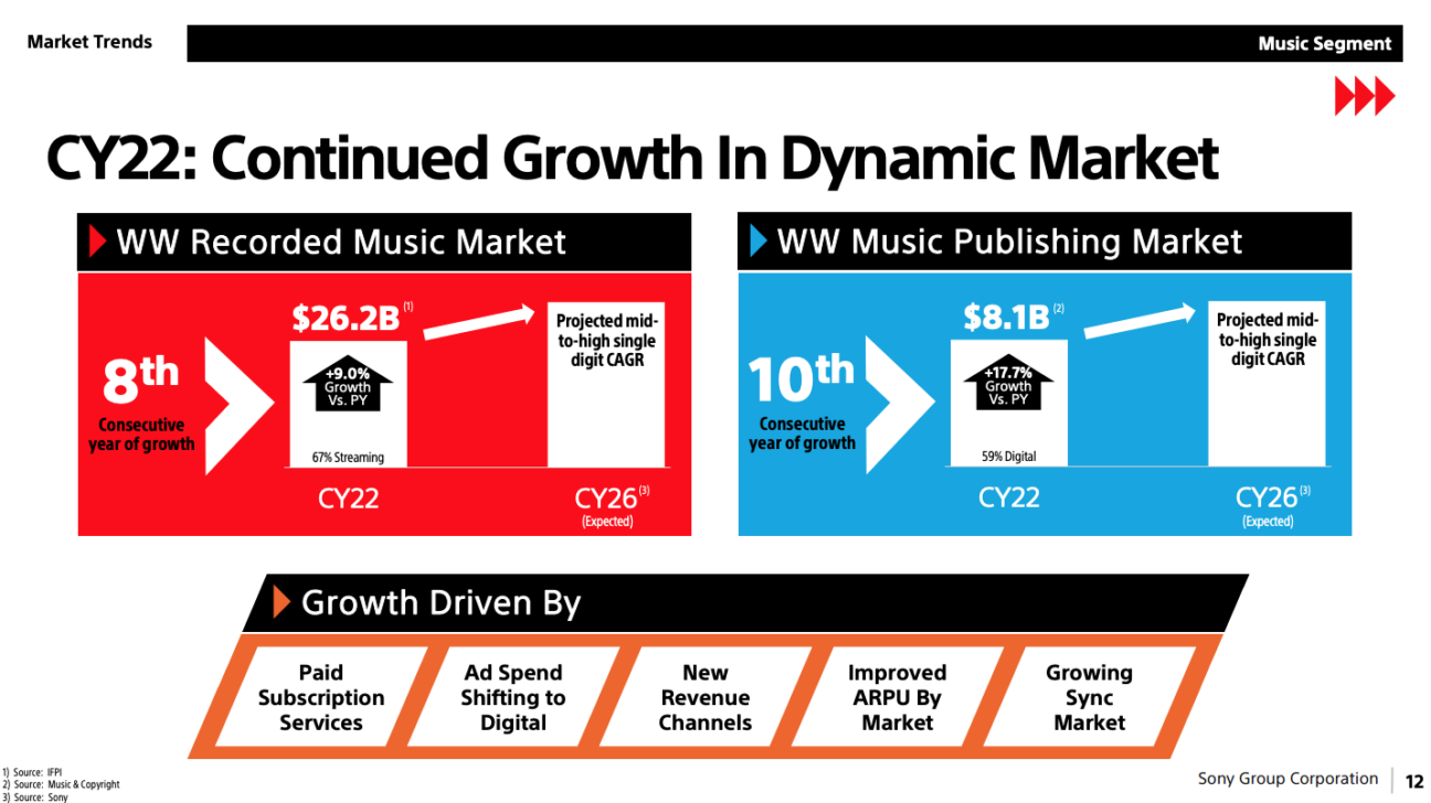 Rob Stringer says music streaming fraud ‘is a problem that must be ...