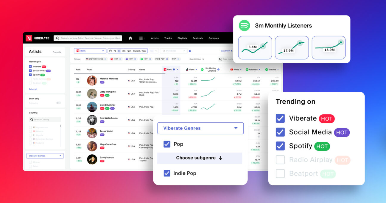 Viberate claims new emerging artist chart will bring increased speed ...