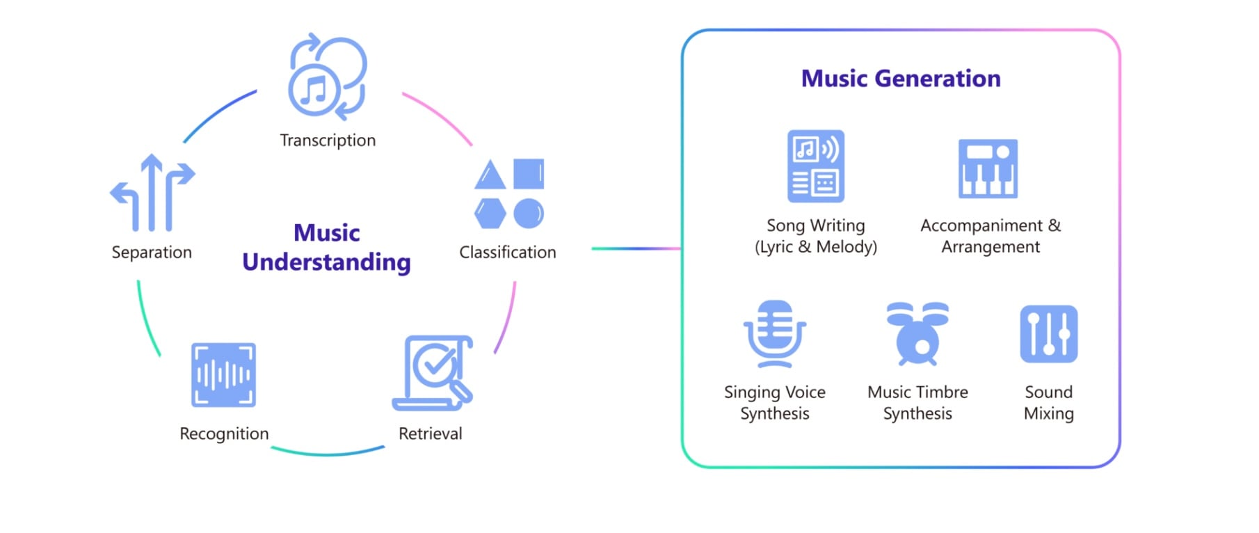 Microsoft is developing an AI rap generator, DeepRapper – trained on a ...