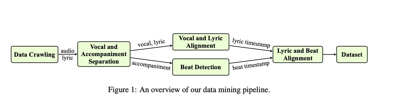 Microsoft is developing an AI rap generator, DeepRapper – trained on a ...