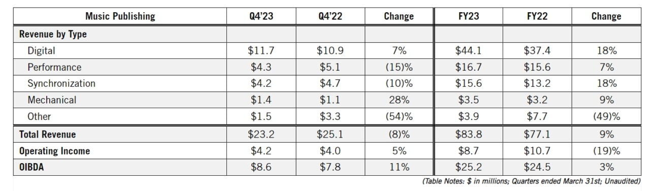 Reservoir aims to become the ‘largest holder of Arabic music copyrights ...