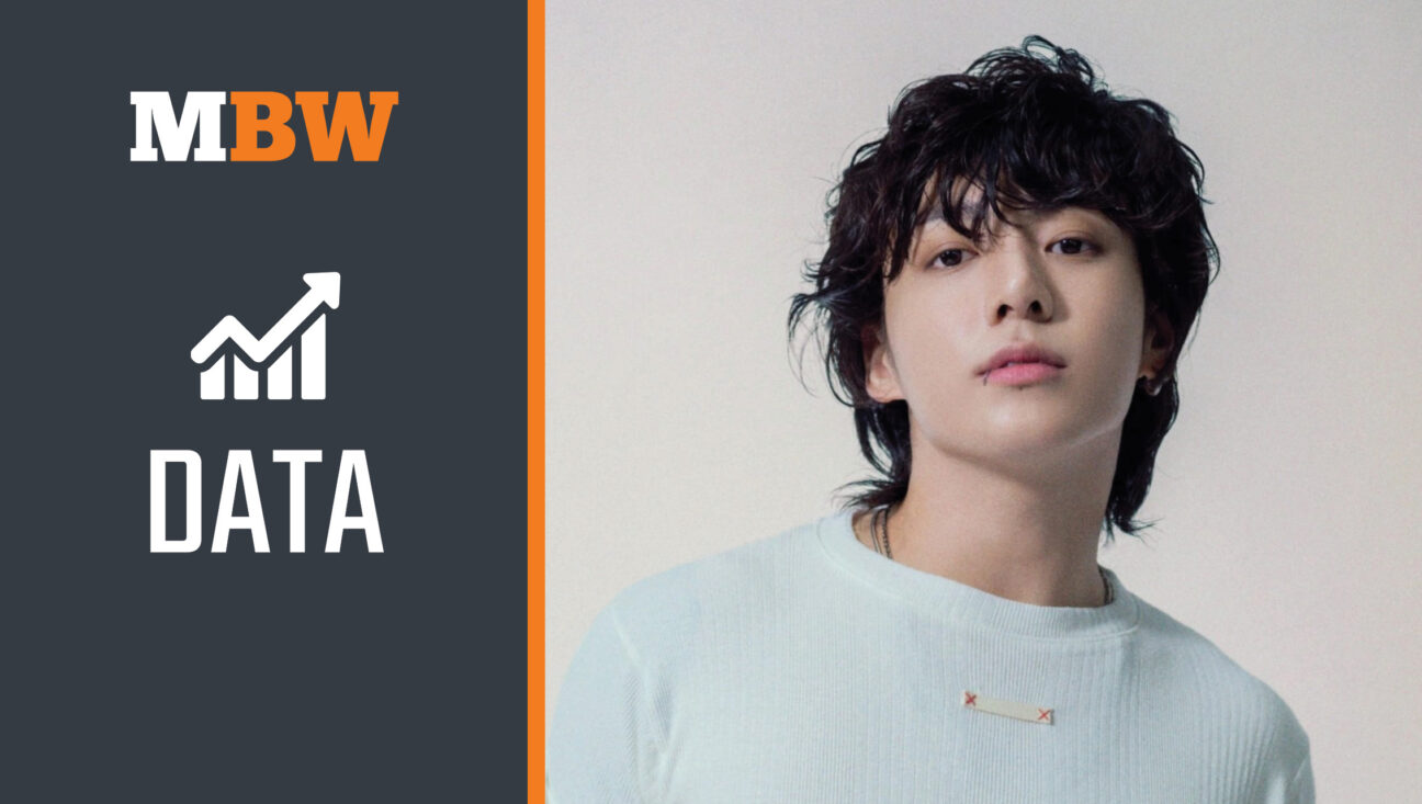 HYBE stock price up 3% after Jungkook breaks Spotify collab record