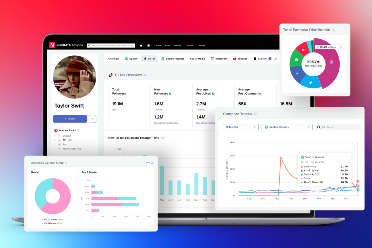 Viberate’s Vasja Veber on offering premium analytics to a wider audience and the ...