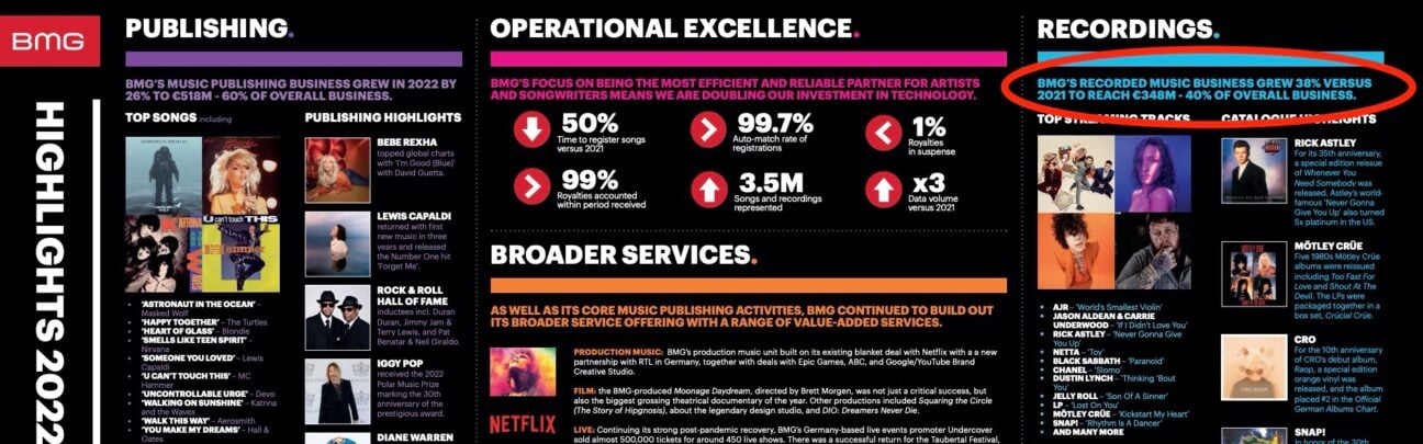 Thomas Coesfeld’s first big move as BMG boss: A major distribution ...