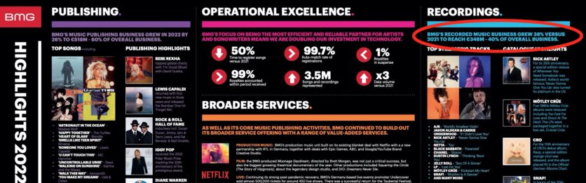 Thomas Coesfeld’s first big move as BMG boss: A major distribution ...