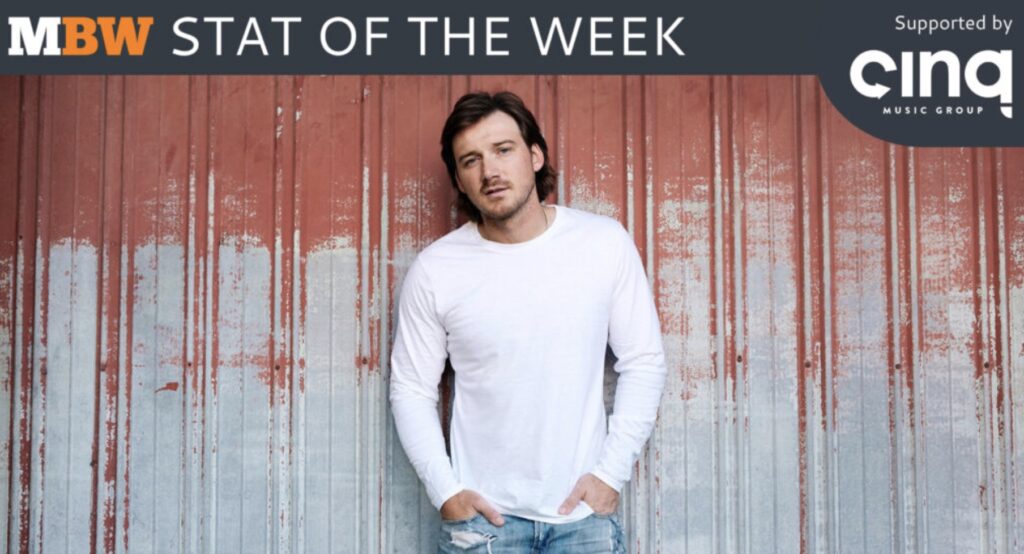 From BTS renewing their HYBE contracts to Deezer raising its prices ...