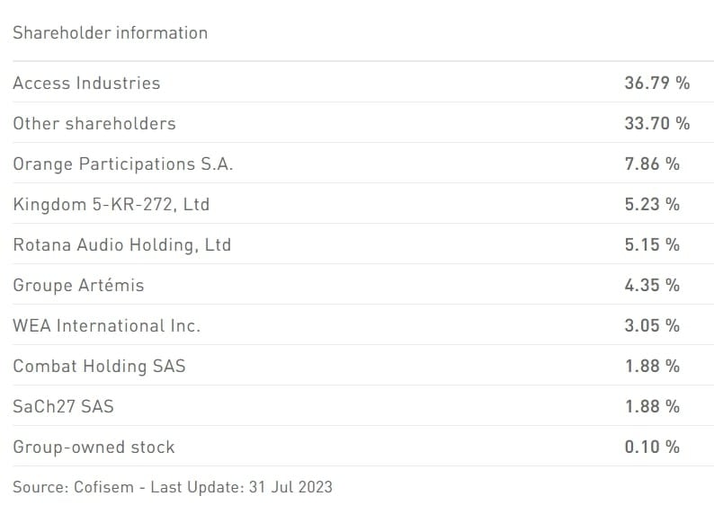 Deezer raises prices for SECOND time in 12 months