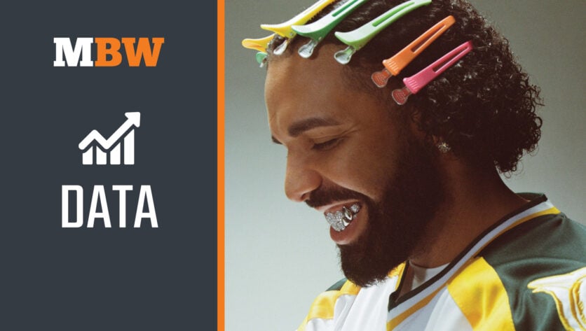 The Spotify Top 20 is a snapshot of a much bigger story about ...