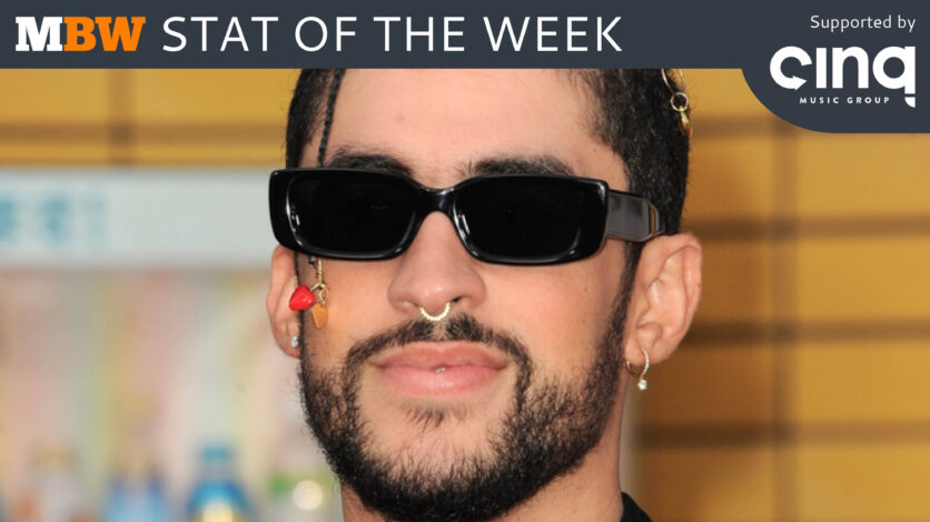 Latin music superfans spend over 30% more on music-related activities ...